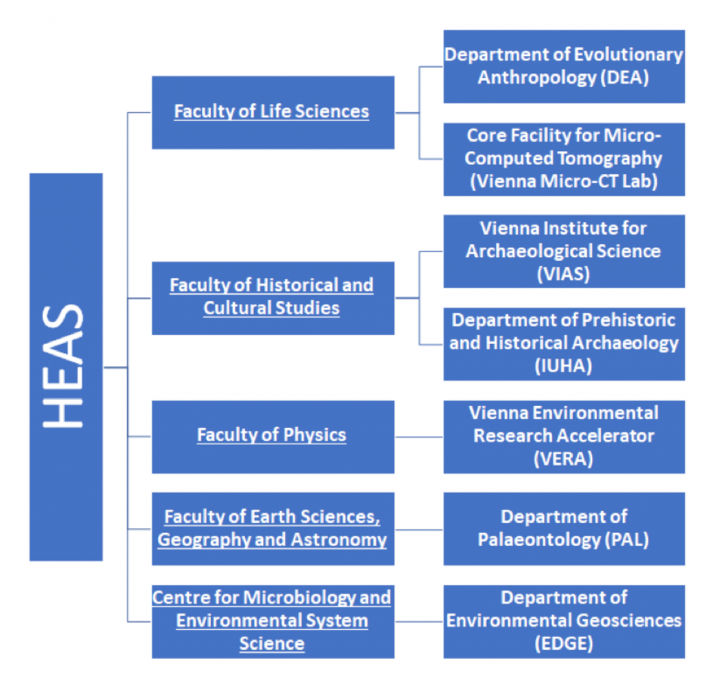 Partner Institutions - HEAS